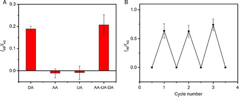 A Novel Ratiometric Electrochemical Biosensor Based On A Split Aptamer For The Detection Of