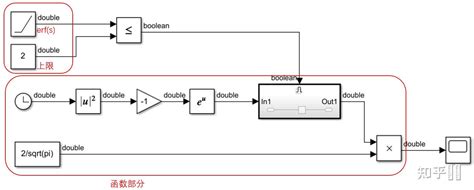 求助，带有变上限的定积分在simulink或者matlab里面怎么写？ 知乎