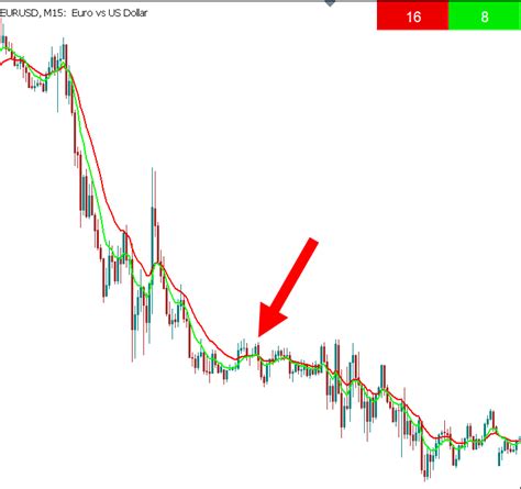 Indicators With On Chart Interactive Controls Mql5 Articles
