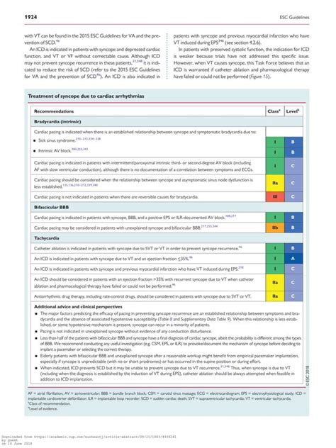 2018 Esc Guidelines For The Diagnosis And Management Of Syncope Pdf