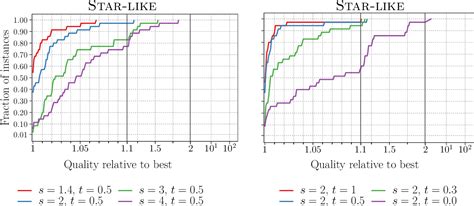 Figure 8 From Star Partitioning Improving Multilevel Graph Partitioning Using Peripheral Nodes