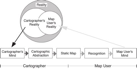 the cartographic communication model download scientific diagram