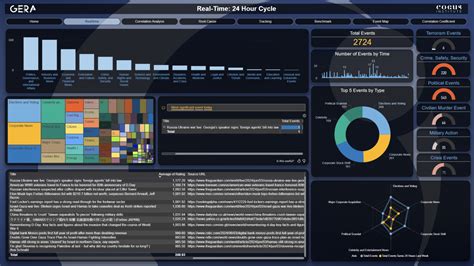Coeus Institute Coeus Institute An Ai Driven Data Analysis Company