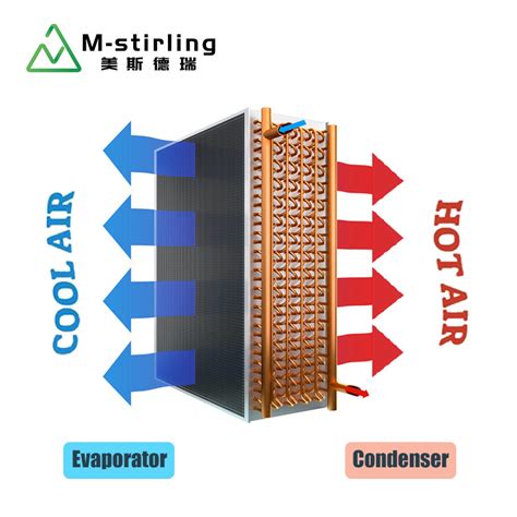 M Stirling 🔍 Did You Know The Key Role Of Condensers And Evaporators