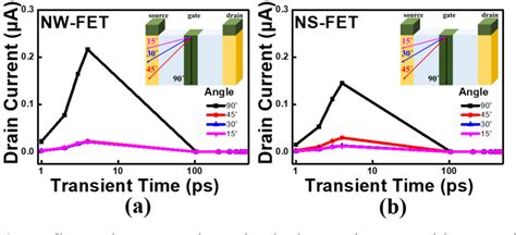 Figure 4 From The Analysis Of Seu In Nanowire Fets And Nanosheet Fets Semantic Scholar