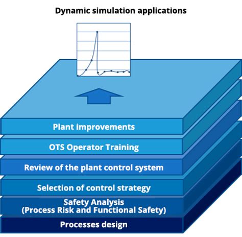 BFC Process Simulation