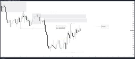 Oanda Audusd Chart Image By Leevistrader — Tradingview