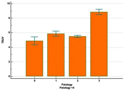 Correlation Between Suvmax And Pathology Download Scientific Diagram