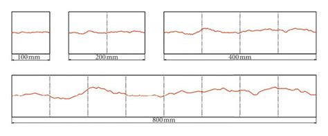 Geometry Design Of Numerical Joints In Pfc2d A Repeated And B Download Scientific Diagram