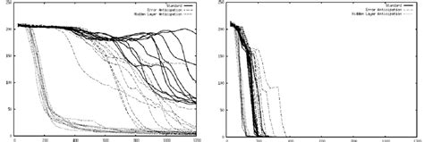 Plot Of Tss Error Vs Training Epoch For Datasets Containing A 75