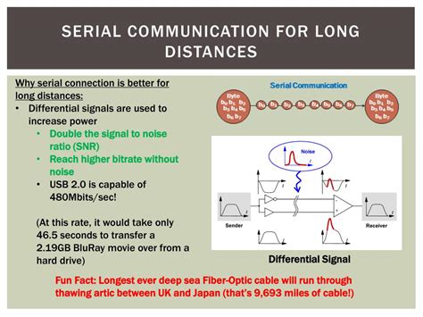 PPT Serial Communication Interface SCI PowerPoint Presentation Free Download ID