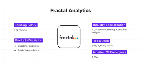 Top 15 Data Science Companies In Bangalore