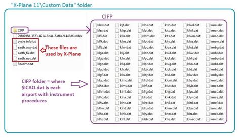 ANSWERED How To Update The AIRAC Data Docs Tutorials Guides And Add Ons For FF 767 X