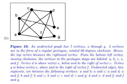 Solved For Parts A And B Below Find An Euler Circuit In Chegg