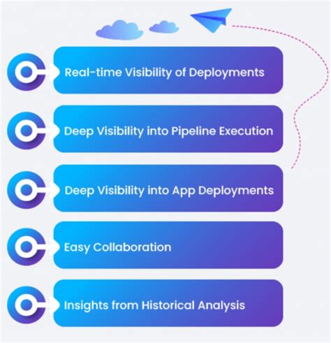 Overview Opsmx Opsmx