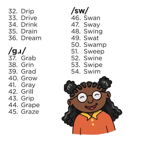 2 Element Clusters For The Complexity Approach Deck 2 Bjorem Speech®
