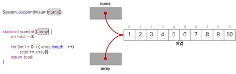 17편 배열과 메서드 다차원 배열