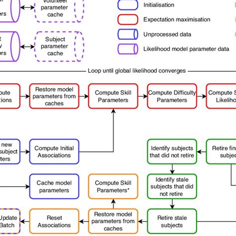 Schematic Overview Of The Aggregation Algorithm Download Scientific