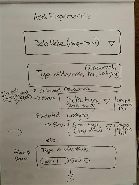 Swift How To Create Conditional Questions In A Form For An Ios App Stack Overflow