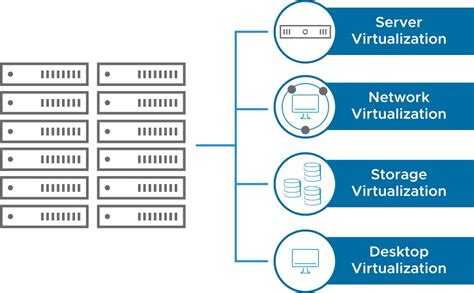 Overview Of Vsphere And Virtual Machines Practice Test Free