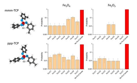 Figure S4 Statistical Analysis Of Bonding Between Mmm Tcp At The Top