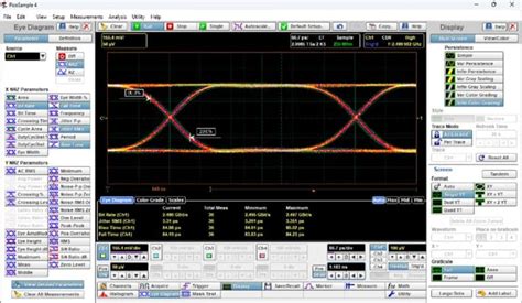 Making Eye Diagram Measurements In Picosample Pico Knowledge Base