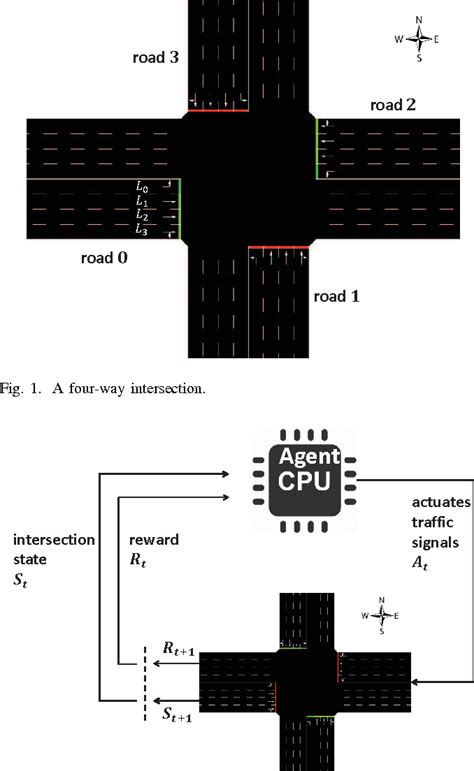 figure 1 from adaptive traffic signal control deep reinforcement