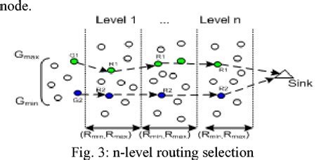 table 1 from cross layer optimization based on rate distribution in