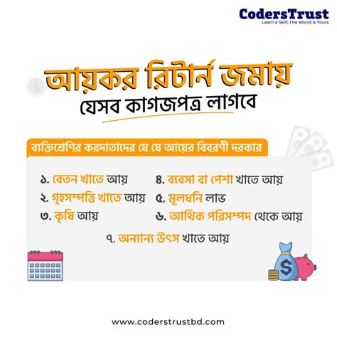 আয়কর রিটার্ন জমায় যেসব কাগজপত্র লাগবে তৈরি করুন তালিকা চলতি ২০২৩ ২৪