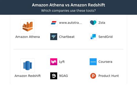 Amazon Athena Exploring Cloud Data Insights