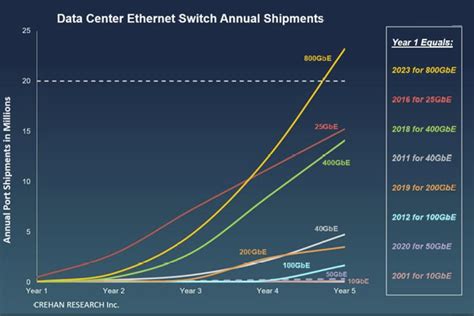 3q24 800gbe Ai Deployments Ramp Up Report Optical Connections News