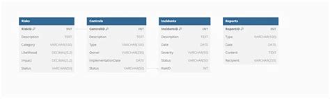 Database Design For Risk Management Systems Geeksforgeeks