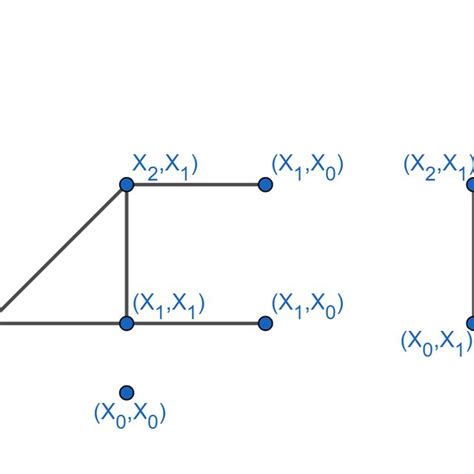 graph j n×n z2⊕z2 j n×n z3⊕z2 and j n×n z3⊕z3 download scientific