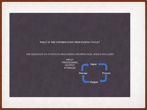 Information Processing Cycle Ppt