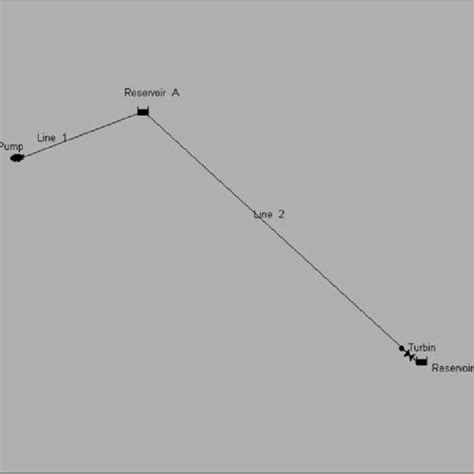 System Model In Epanet Area After Optimization Download Scientific