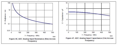 Ads5553 Anti Aliasing Filter For An Adc Data Converters Forum Data Converters Ti E2e