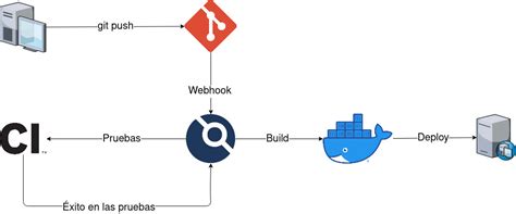 Using Drone CI CD With Traefik On NixOS Crstian S Blog