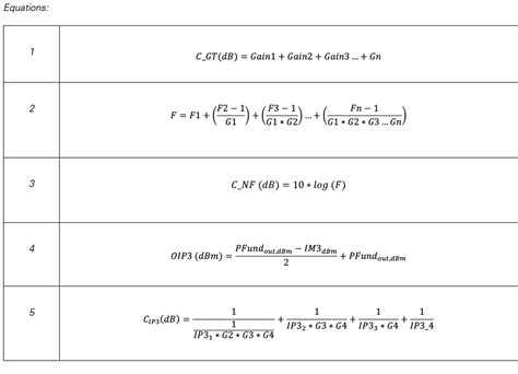 Solid State T R Module Design And Modeling For Radar Applications Microwave Product Digest