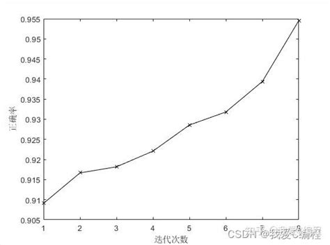 m基于多核学习支持向量机MKLSVM的数据预测分类算法matlab仿真 知乎