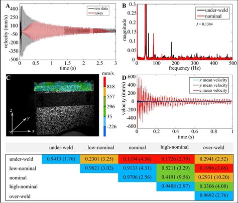 Experimental Results J Along With The Associated Standard Deviation Of