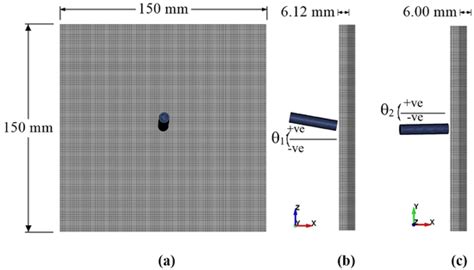 numerical model for validation a front view b side and c top view