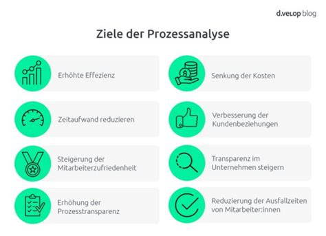 Prozessanalyse Definition Vorgehen Methoden Und Tools