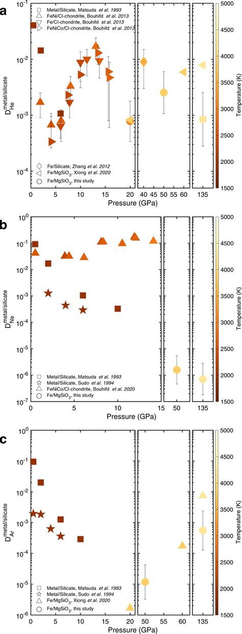 Partition Coefficient Equation At Minnie Wilkin Blog