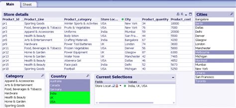 Discovering And Analysing Data In Qlikview Selection And Its Style