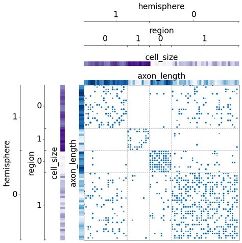 Matrixplot And Adjplot Visualize And Sort Matrices With Metadata