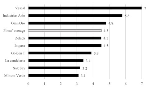 Supply Chain Planning Download Scientific Diagram