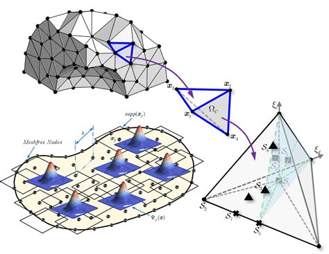 Publications Honghui Du