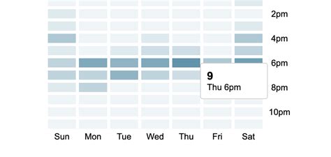 Building A Heatmap Chart Component Lets Build Ui