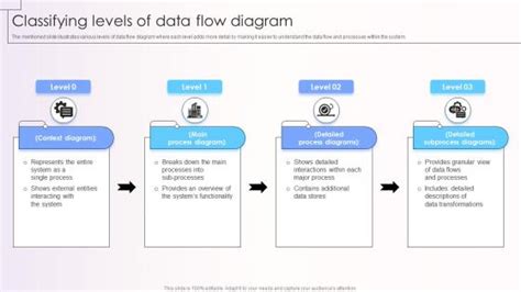 Classifying Data Powerpoint Presentation And Slides Ppt Powerpoint