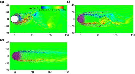 flow and coherent structures generated by a circular array of rigid